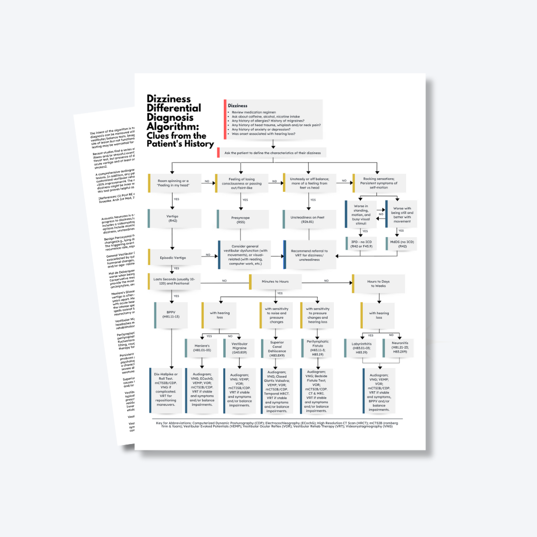 Dizziness Differential Diagnosis Algorithm Marketing Package – 360 ...
